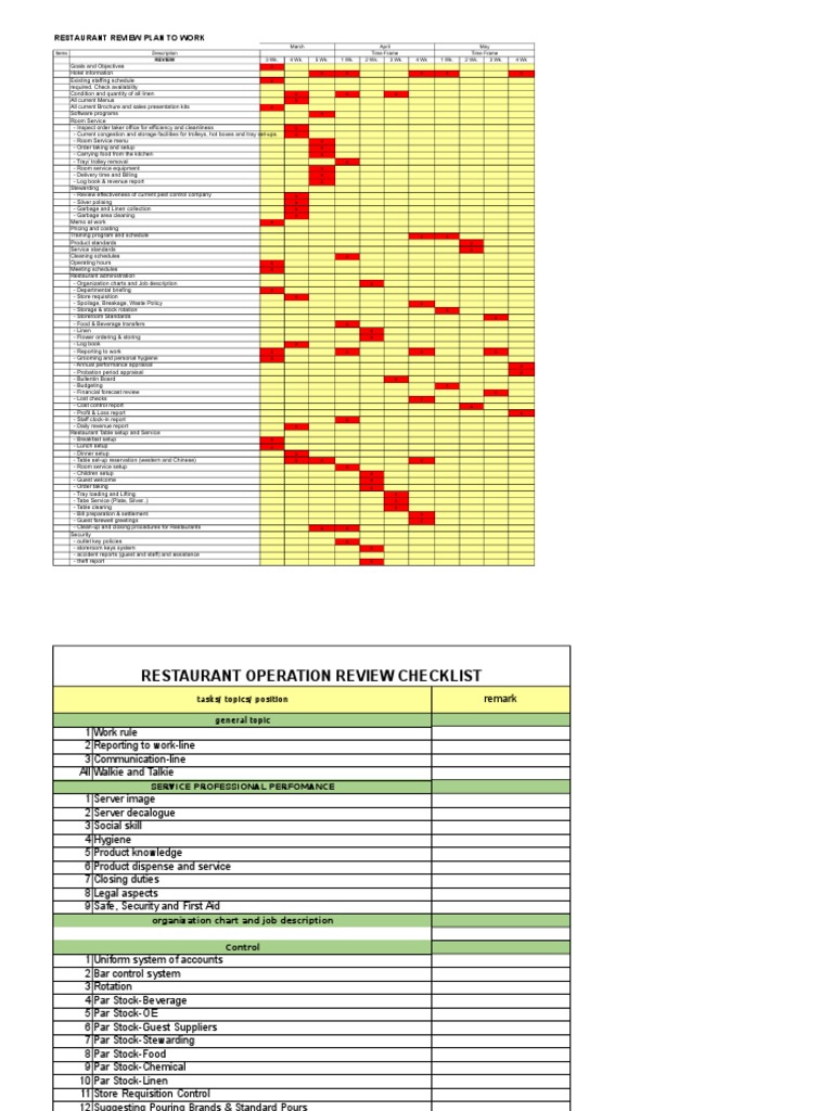 Restaurant Review Plan To Work | PDF | Drink | Bar