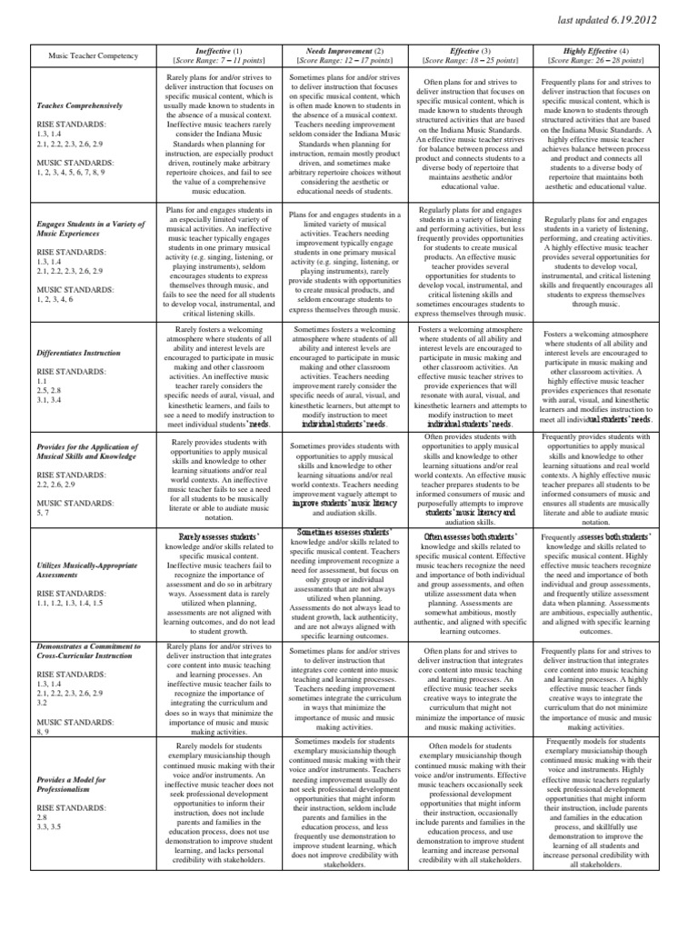 Music Teacher Evaluation Rubric | PDF | Music Education | Educational ...