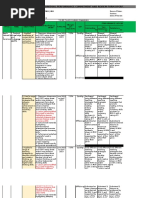 IPCRF Summary Report of Rating | PDF