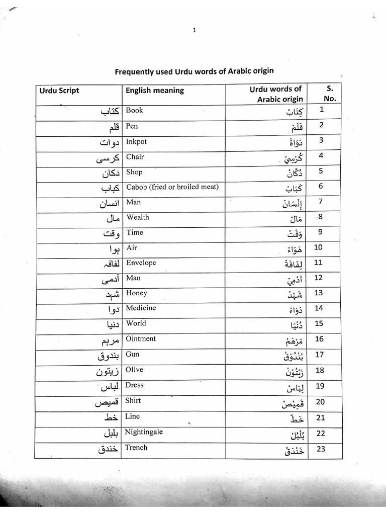 Urdu Words Of Arabic Origin Pdf