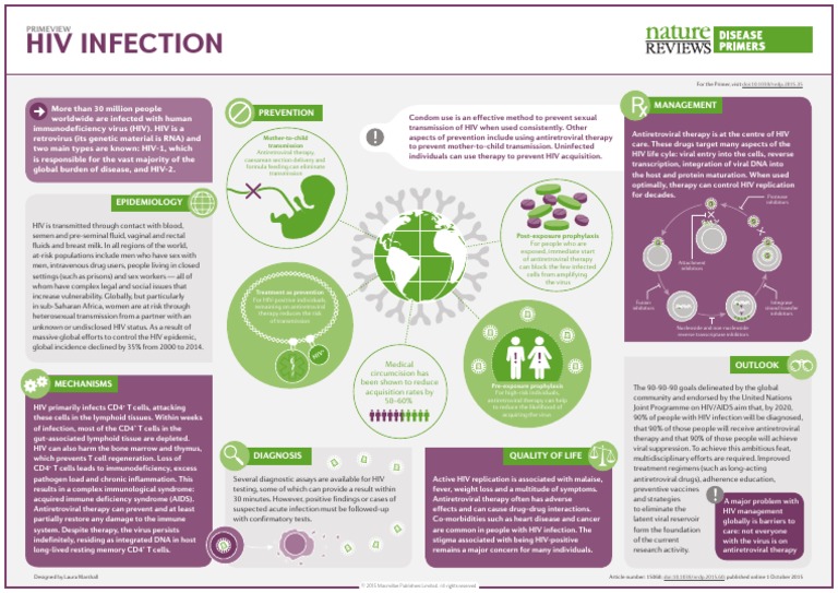 Hiv Infection: Prevention Management | PDF | Management Of Hiv/Aids ...
