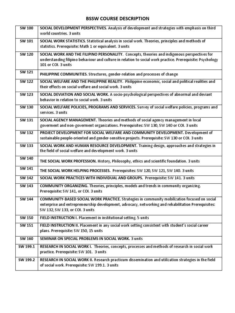 SW 102 | PDF | Social Science | Social Work