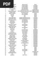 Uttar Pradesh Treasury Codes List | PDF | Dalit