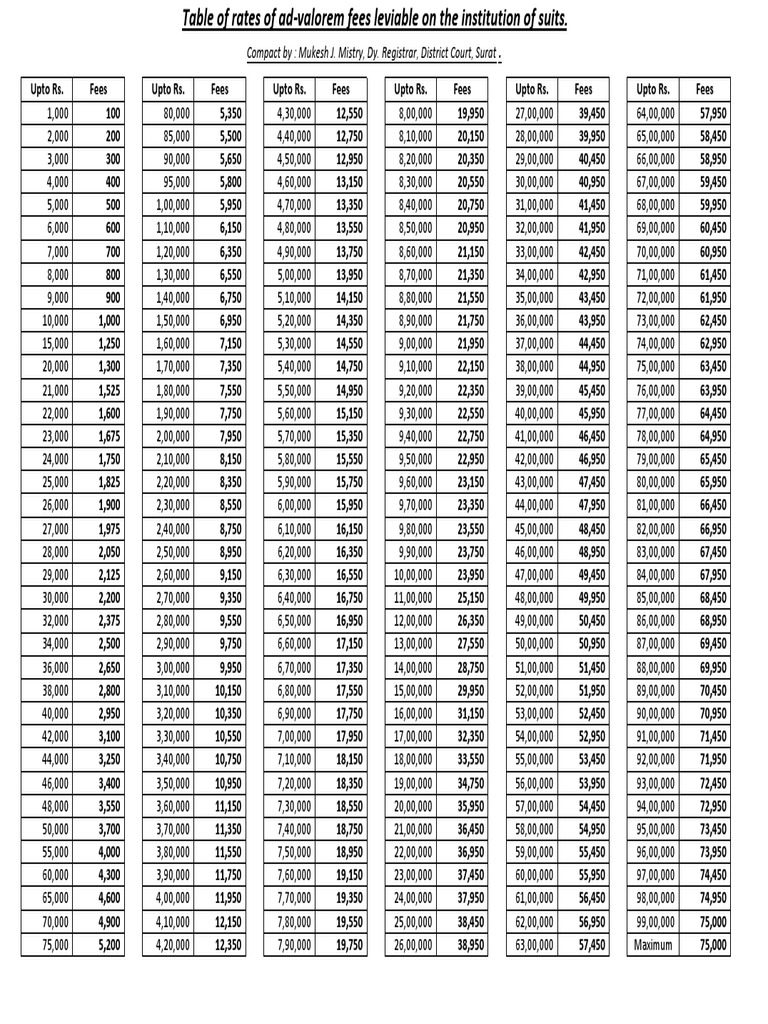 Court Fees Chart | PDF