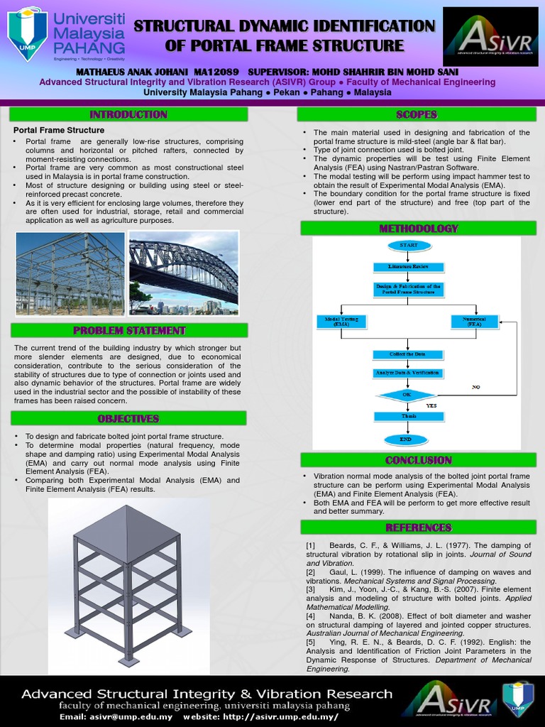 Matt - Poster Fyp 1 | PDF | Applied And Interdisciplinary Physics ...