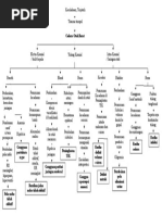 Woc Antepartum Bleeding | PDF