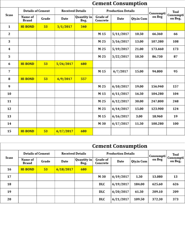 Cement Consumption Register Format | PDF | Cement | Road Infrastructure