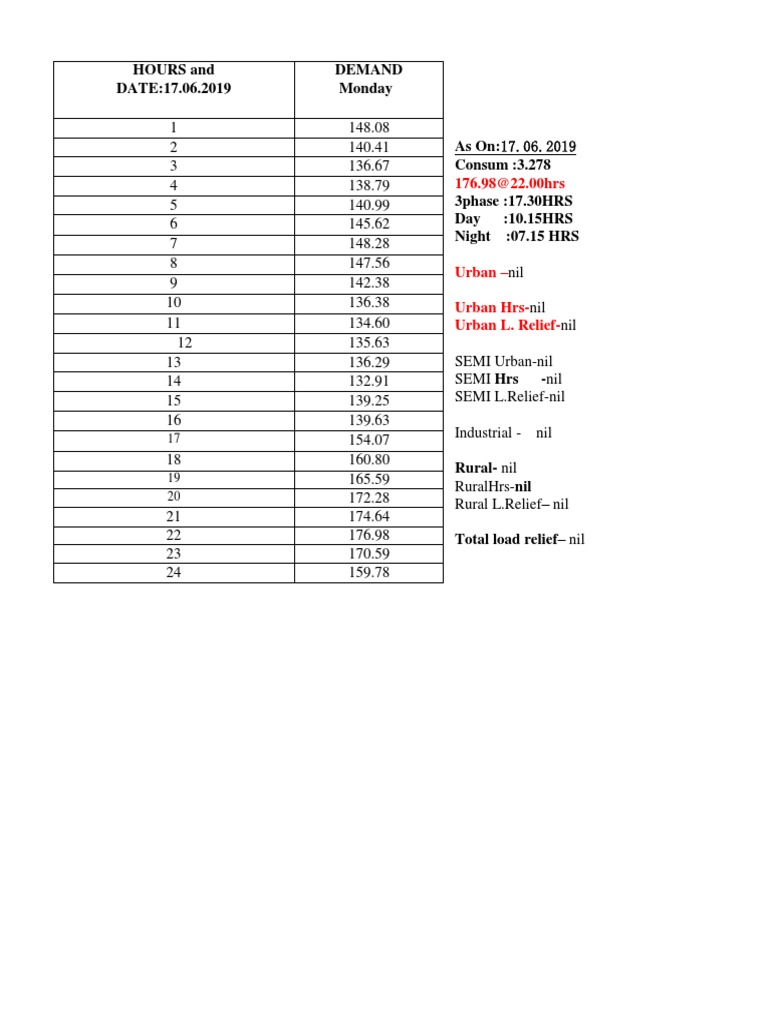 Load Demand 13.06.2019 | PDF Load Demand 13.06.2019 | PDF