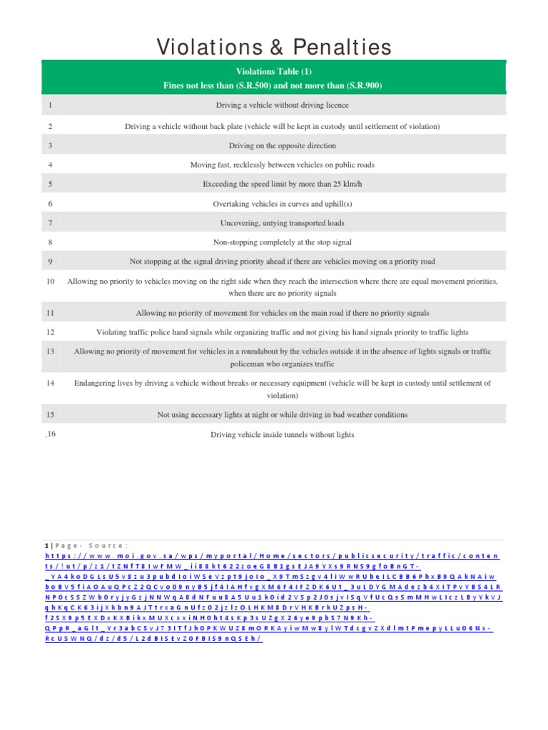 Traffic Violations and Penalties Guide | PDF | Traffic | Transport