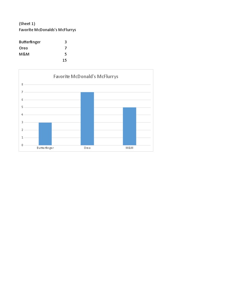MCD Spreadsheet and Fries | PDF | Cooking, Food & Wine