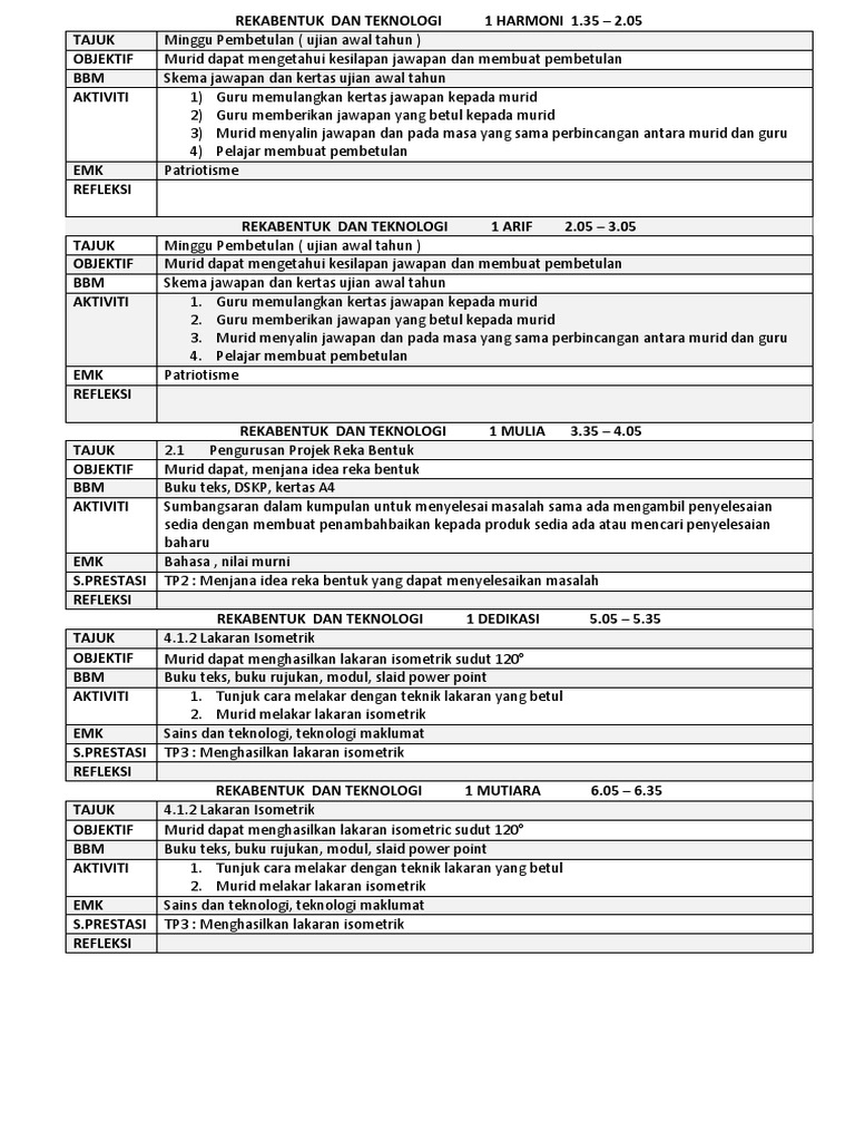RPH RBT Tingkatan 1 KSSM | PDF