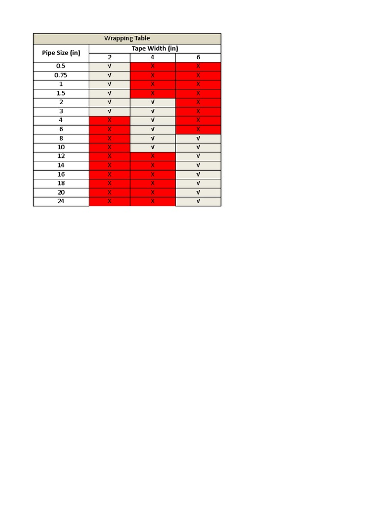 Pipe Size and Tape Width Compatibility | PDF | Teaching Methods ...