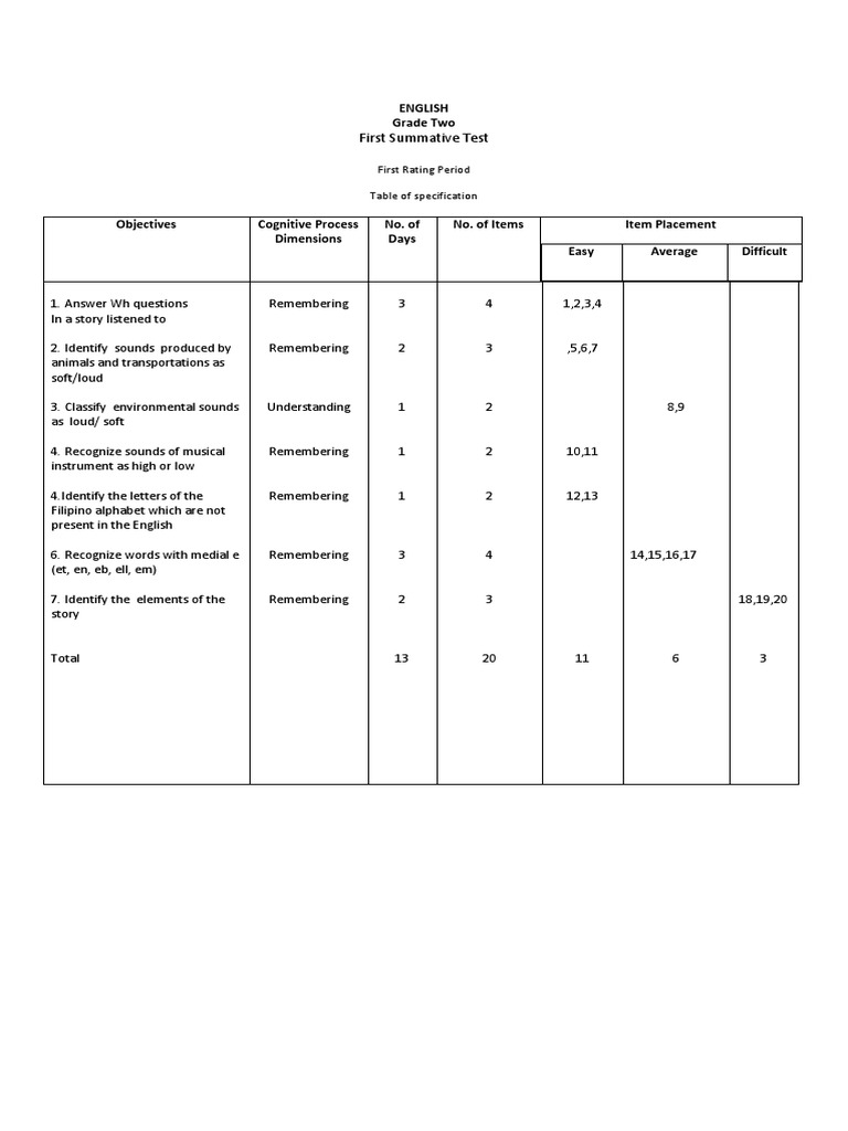 1st Summative 1st Grading | PDF