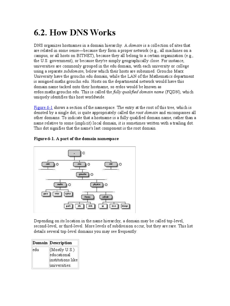6.2. How DNS Works: Figure 6-1 | PDF | Domain Name System | Domain Name