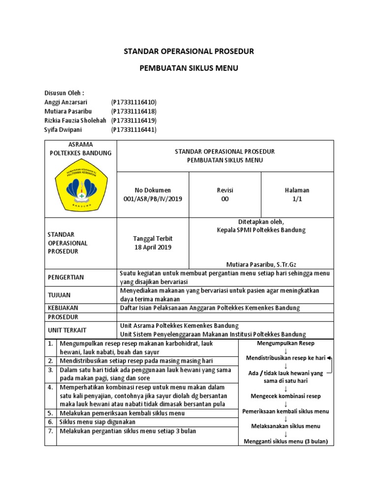 T SOP Pembuatan Siklus Menu | PDF | Kesehatan Holistik