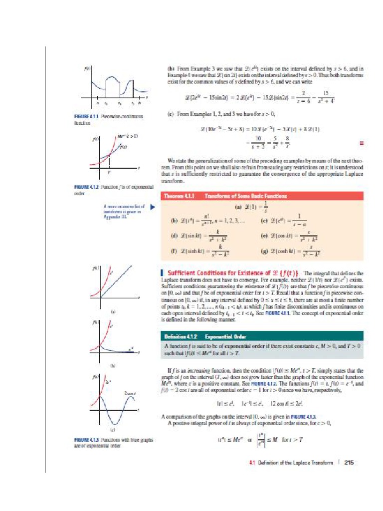Transforms of Some Basic Functions | PDF