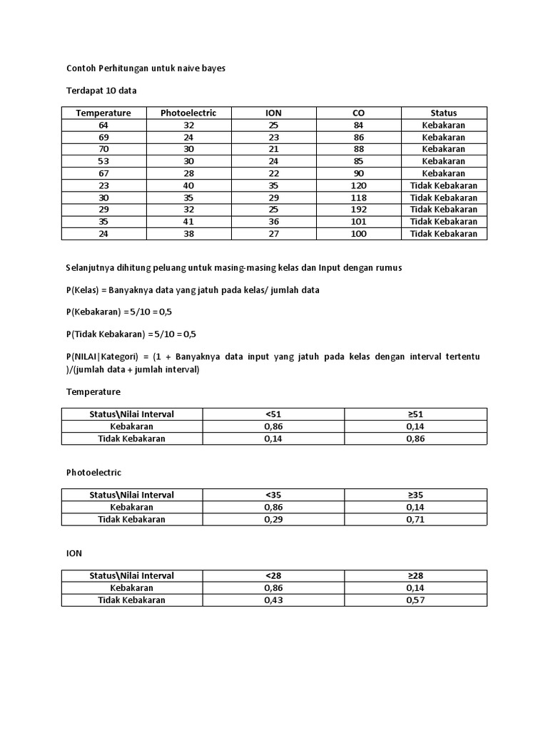 Contoh Perhitungan Untuk Naive Bayes | PDF