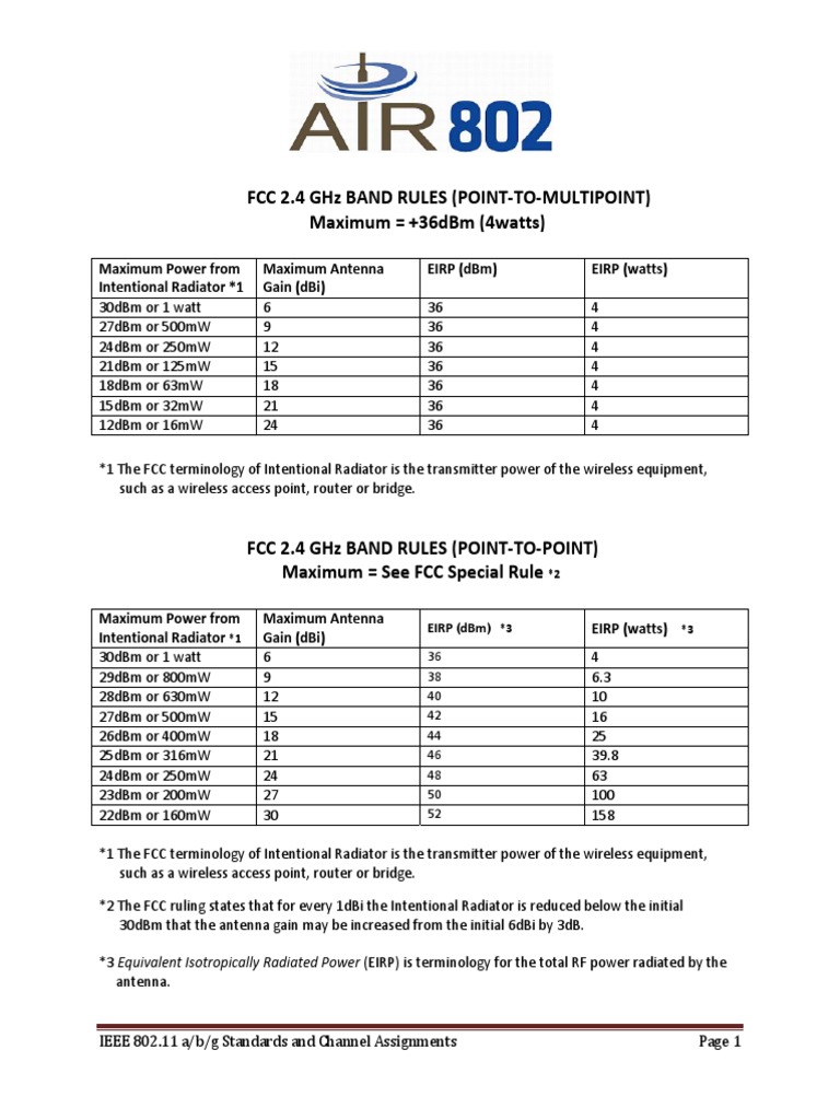 FCC Rules and Regulations | PDF | Antenna (Radio) | Electronic Engineering