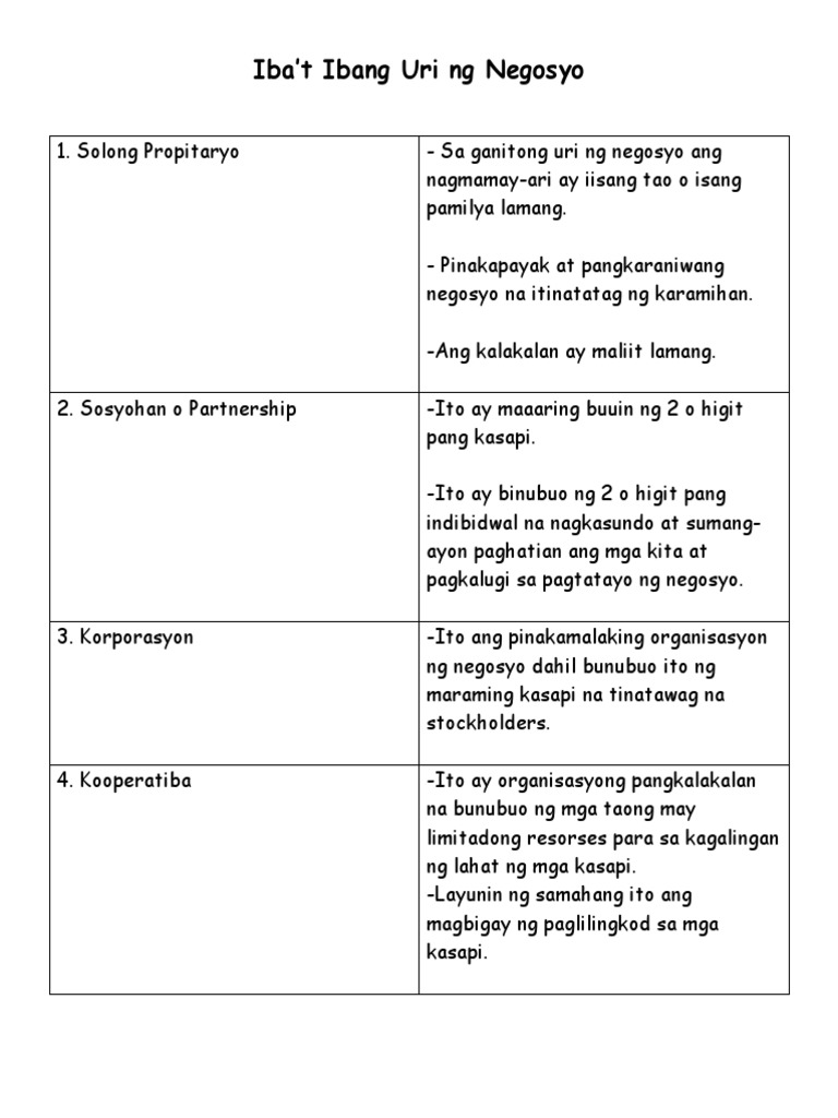 Ibat Ibang Uri NG Negosyo | PDF