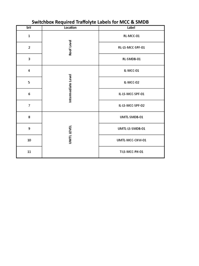 Switchbox Required Traffolyte Labels For MCC & SMDB | PDF