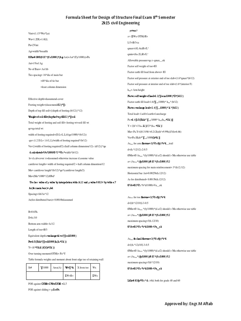 Formula Sheet For Design of Structure Final Exam 8 Semester 2k15 Civil ...