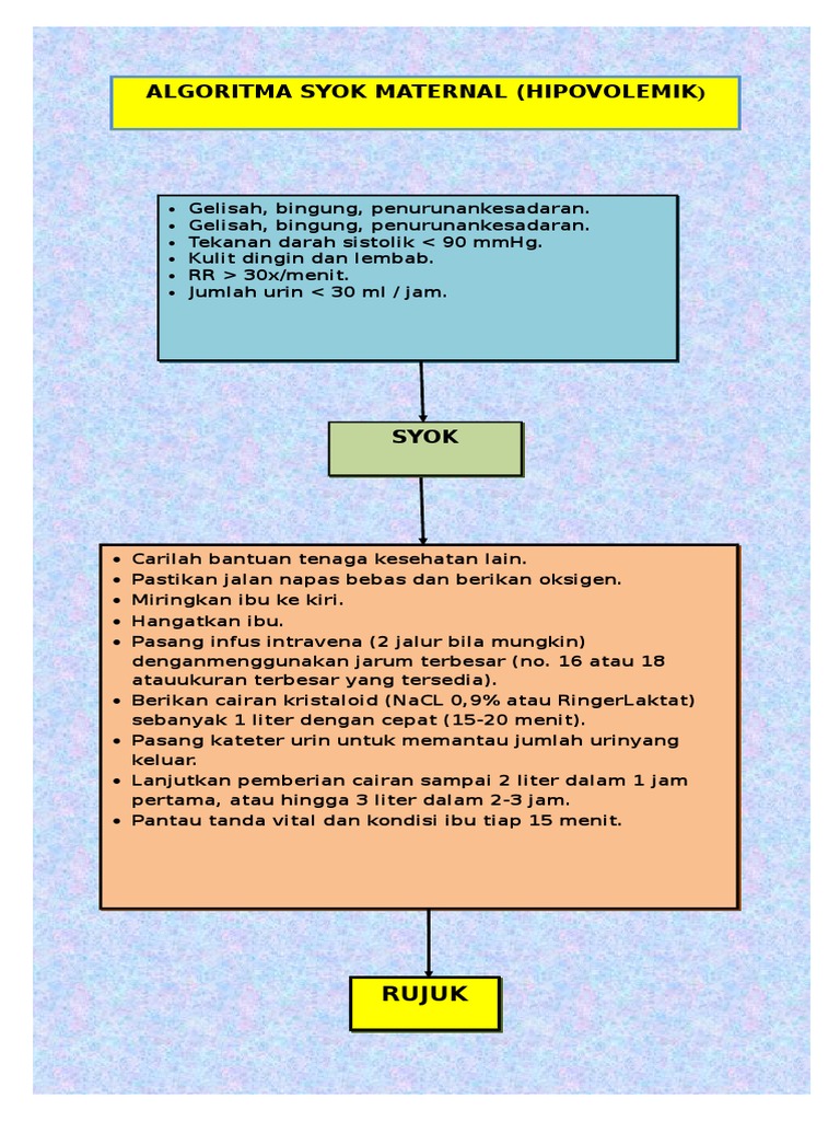 ALGORITMA Syok Maternal | PDF