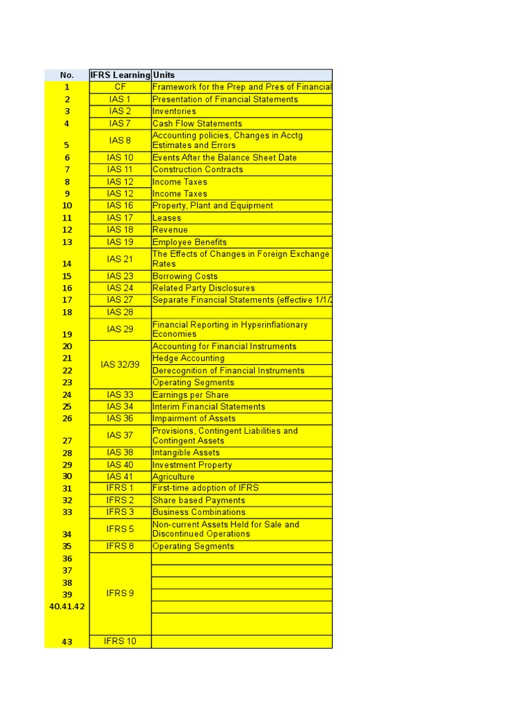Checklist IFRS Accreditation GK-2018 | PDF | International Financial ...