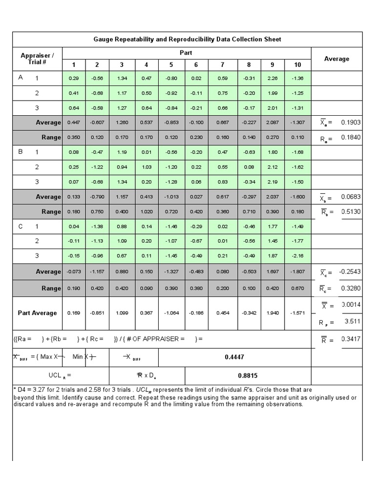 R&R Format | PDF | Scientific Method | Science