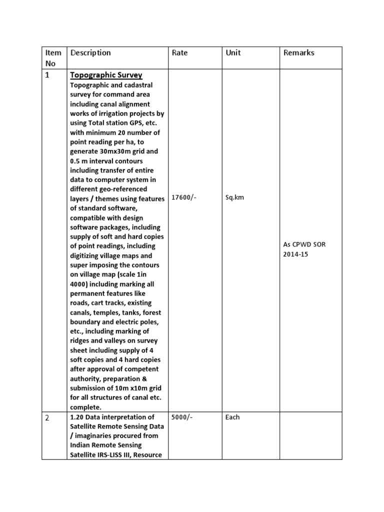 Topo Survey & Sand Rates | PDF | Topography | Surveying