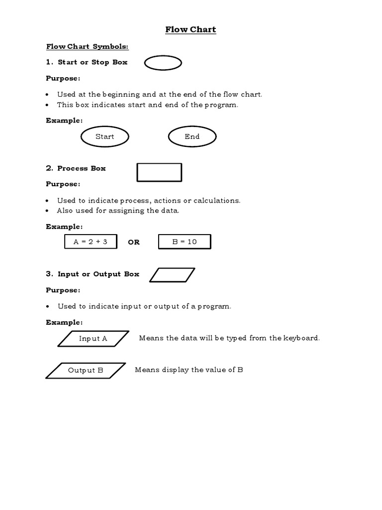Flow Chart: Flow Chart Symbols: 1. Start or Stop Box Purpose | PDF ...