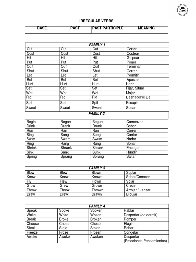 IRREGULAR VERBS - Grouped PDF | PDF | Syntax | Grammar
