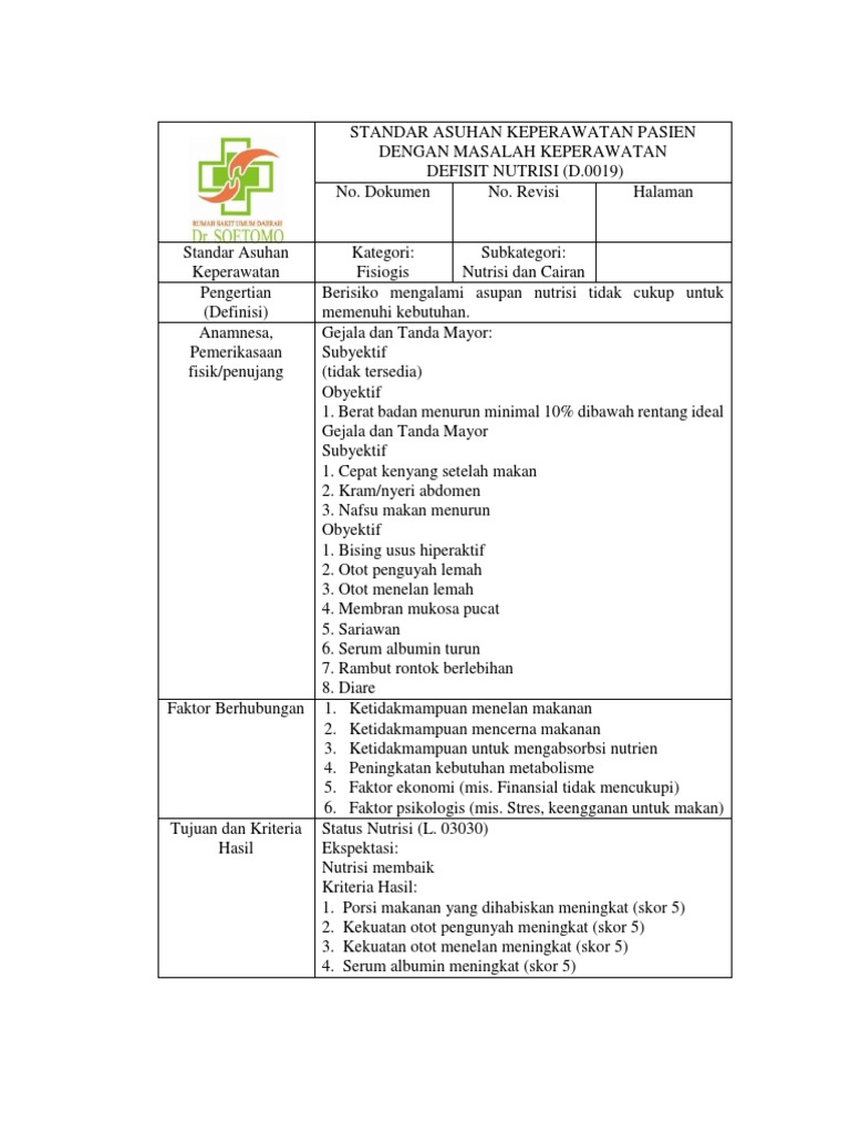 Standar Askep - Defisit Nutrisi Dan g3 Eliminasi Urin | PDF