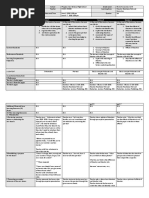 DRR Module 1 Detailed Lesson Plan | PDF | Hazards | Natural Disasters