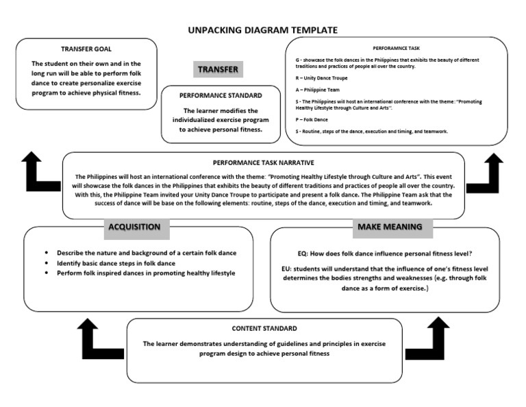 Unpacking Diagram | PDF | Dances | Physical Fitness
