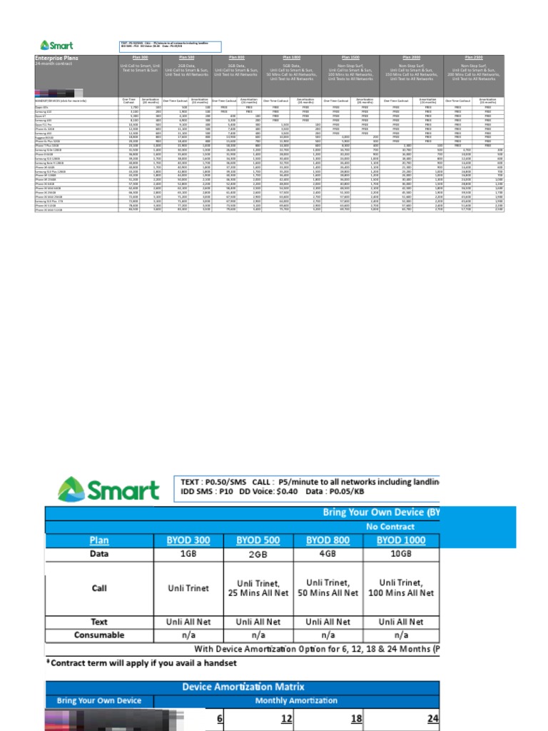 Mobile Device Pricing and Plans | PDF | I Phone | Ios