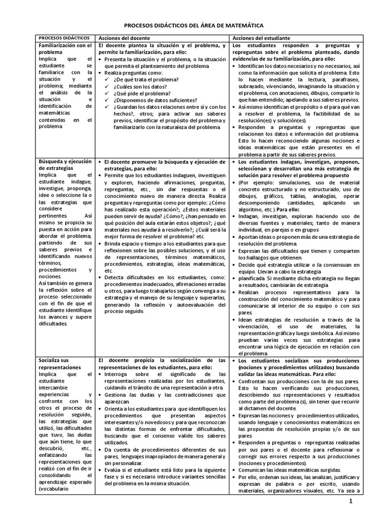 Procesos Didácticos en Matemática | PDF | Enseñanza de matemática | Palabra