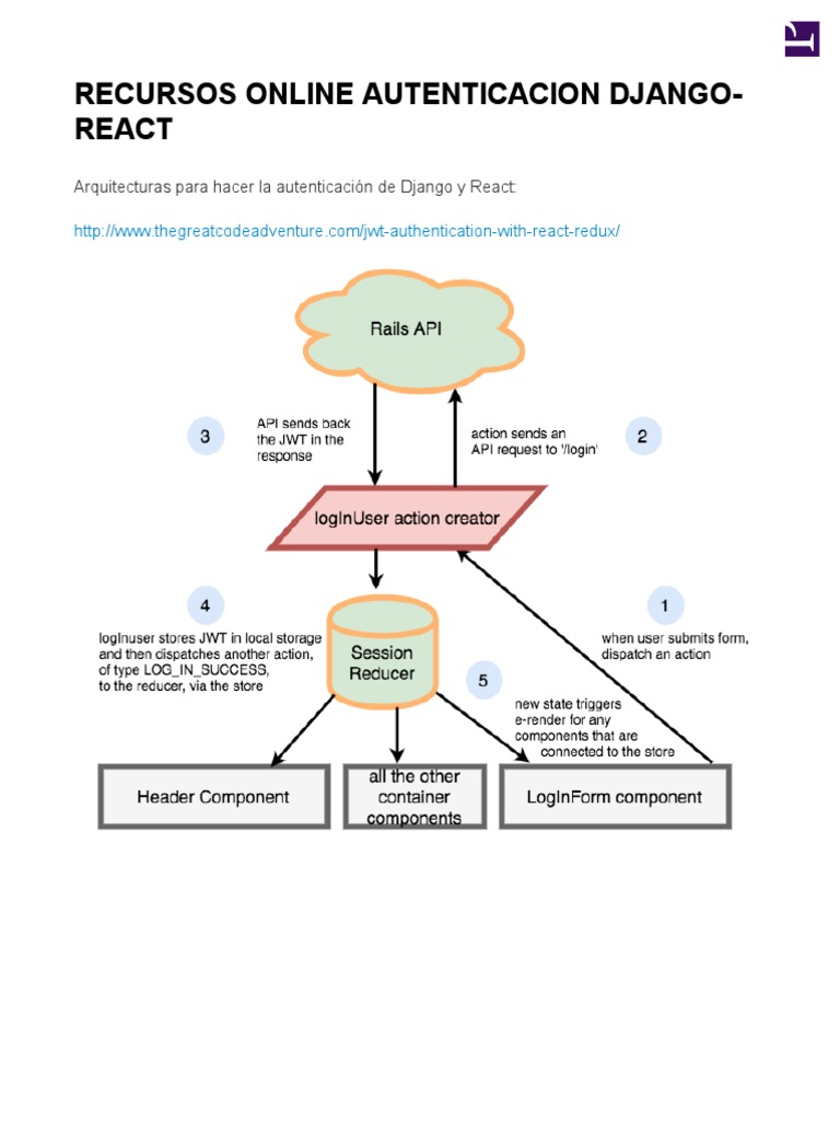 Autenticacion Django React | PDF | Negocios | Informática