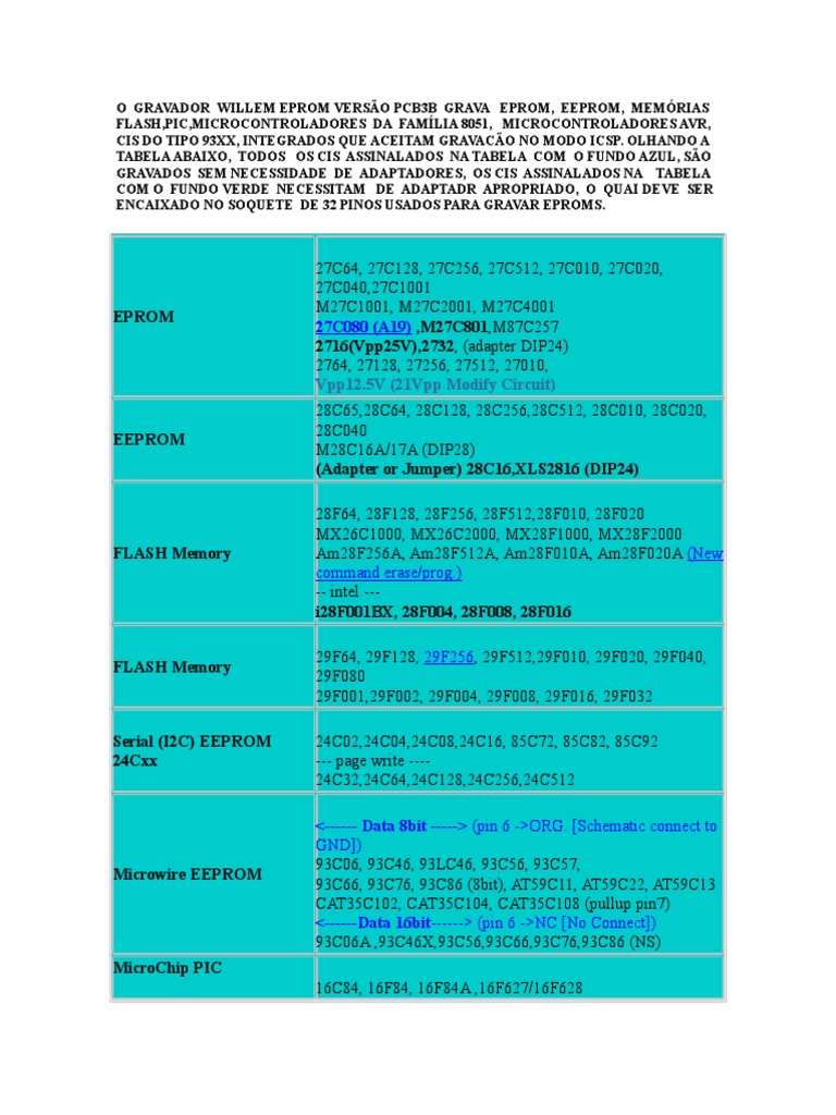 Manual Eprom | PDF | Random Access Memory | Flash Memory