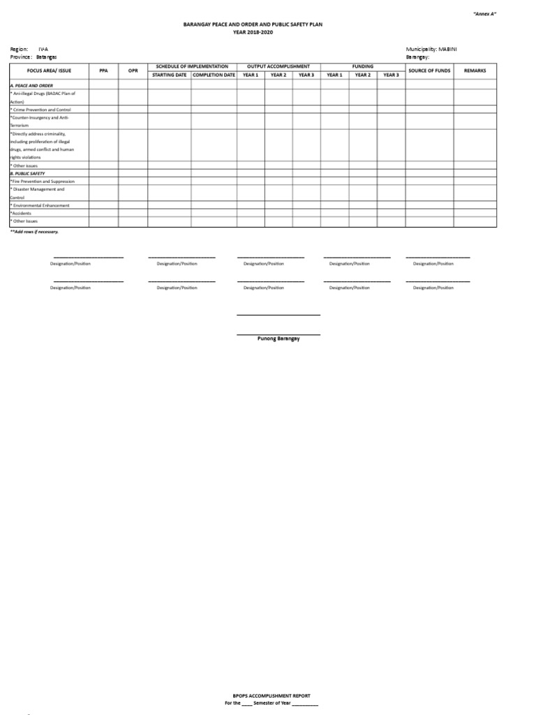 Bpops Form | PDF | Morality | Misconduct
