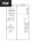Flowchart Current (Replenishment of Petty Cash) | PDF | Bookkeeping ...