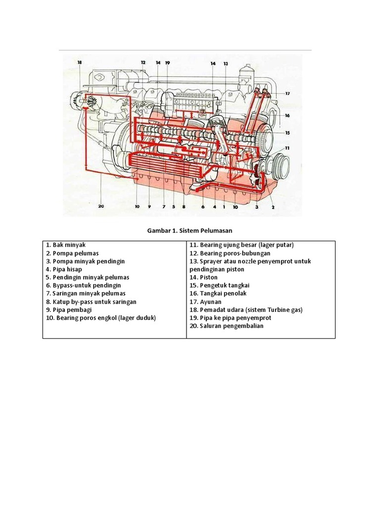 Diagram Genset | PDF