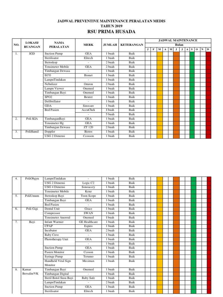 Jadwal Maintenance Peralatan Medis | PDF