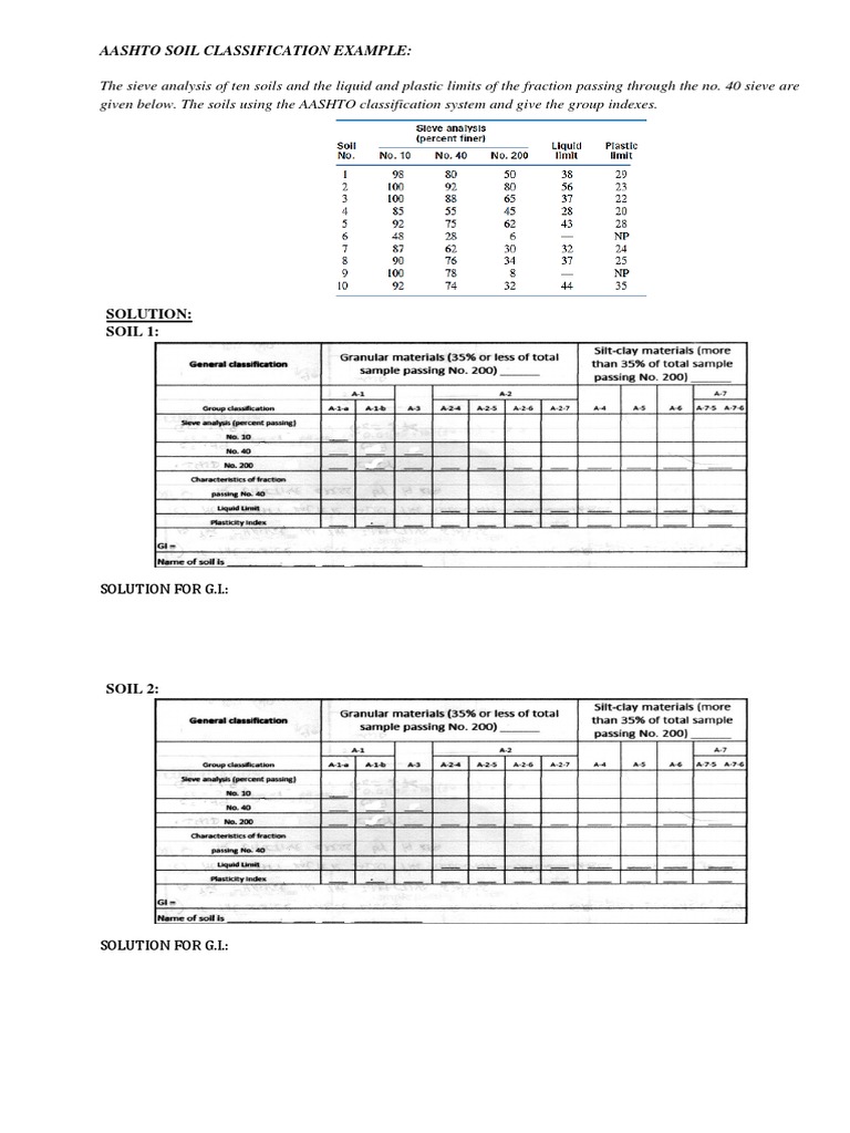 AASHTO Soil Classification Examples | PDF | Home & Garden | Science ...