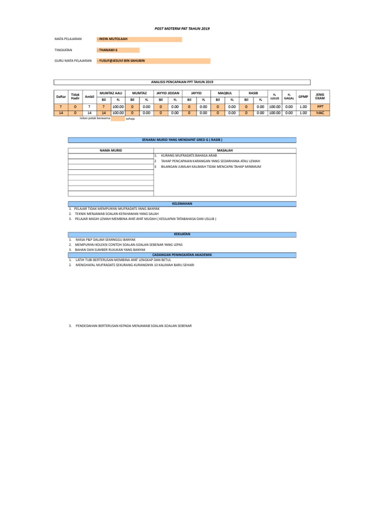 Post Mortem Exam 2019 | PDF