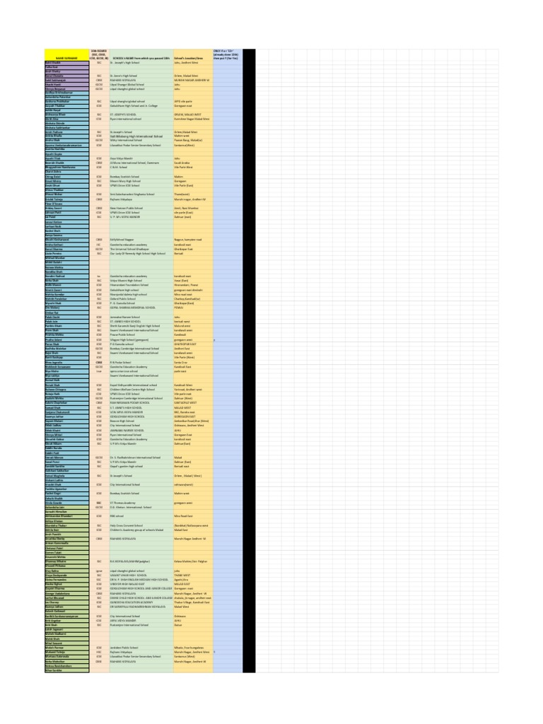 10th Board Names and Schools List | PDF | Educational Stages ...