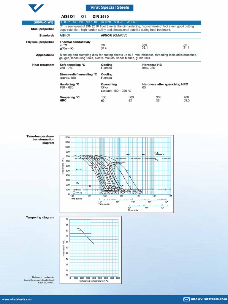 Virat Special Steels - Technical Data Sheet for AISI 01 Tool Steel (DIN ...