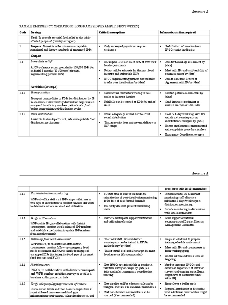 Logframe WFP | PDF | Internally Displaced Person | World Food Programme