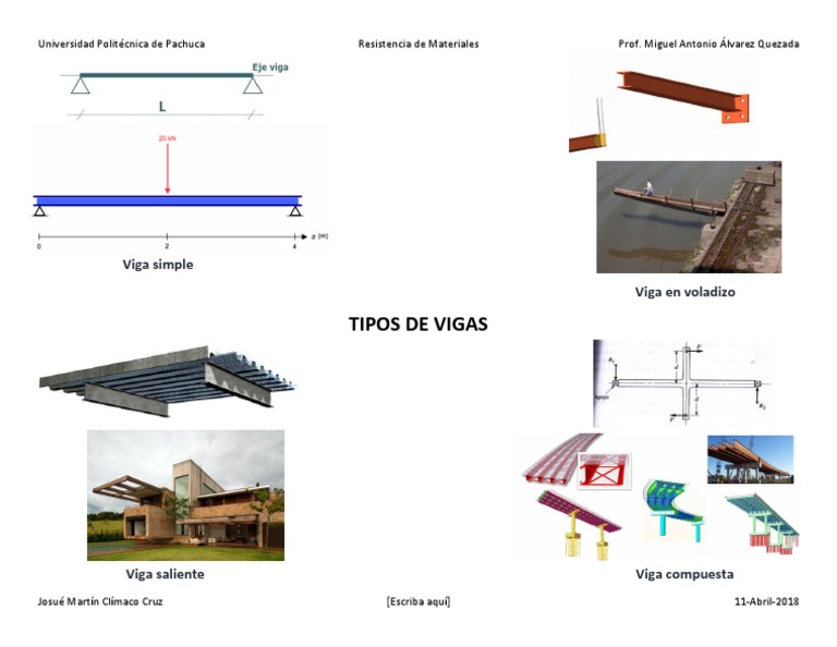 Viga Simple Mapa Mental | PDF