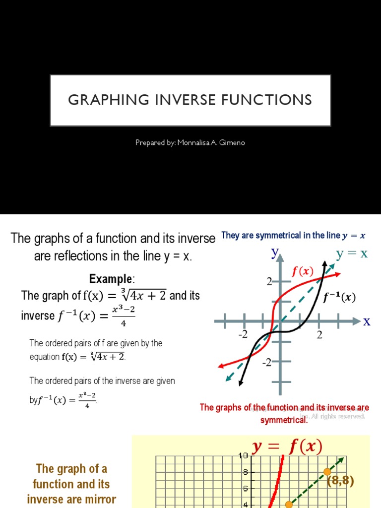 Graphing Inverse Functions | PDF | Function (Mathematics ...