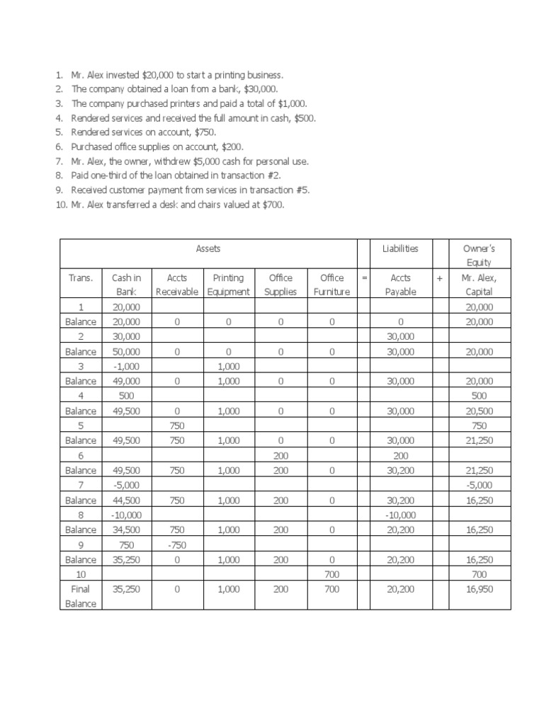 Chapter 3 Review Answers | PDF | Cheque | Financial Transaction